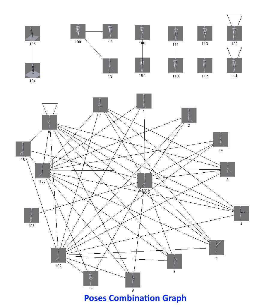 poses_comb_graph